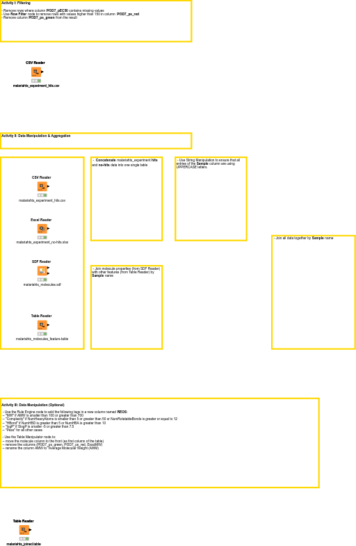 01. Data Manipulation — NodePit